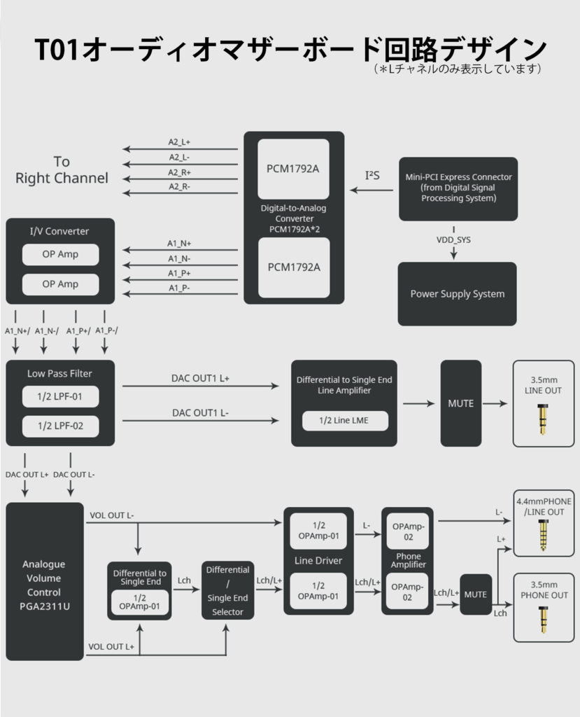 Cayin T01オーディオマザーボード・デュアルPCM1792A DAC搭載 | kopek｜